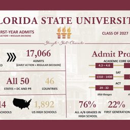 Students & Campus Life - Florida State University News