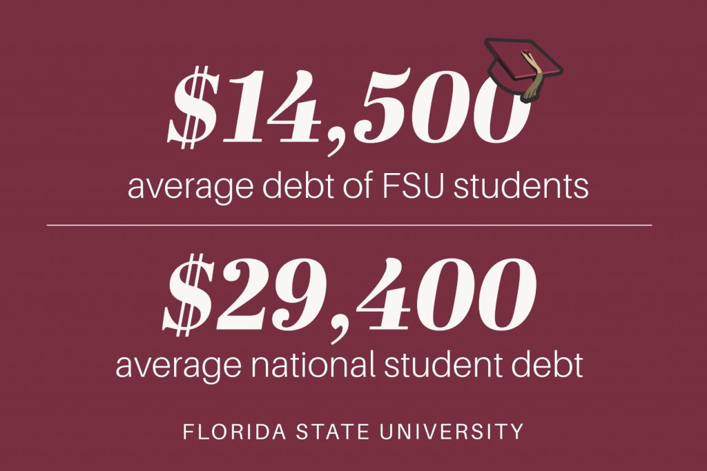 FSU aims to be No. 1 research university with lowest student debt ...