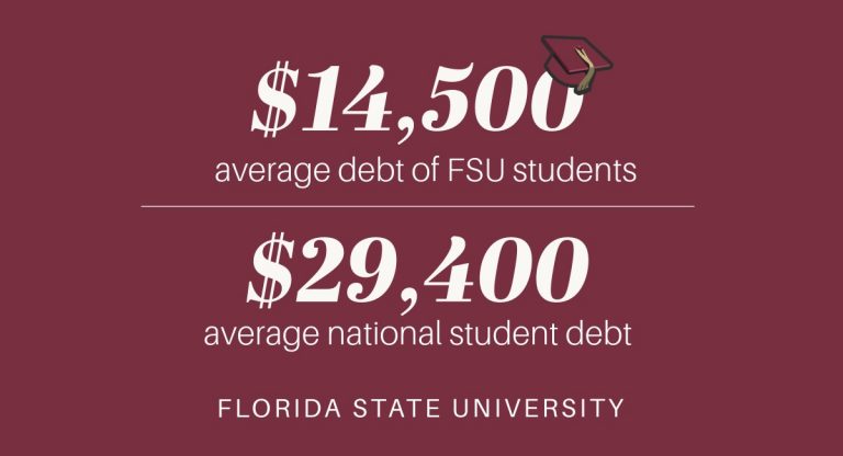 Year in Review: FSU achieves new heights in 2024 - Florida State ...