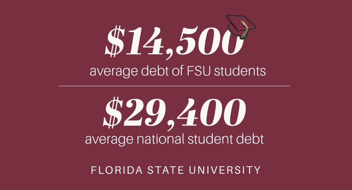 Year in Review: FSU achieves new heights in 2024 - Florida State ...