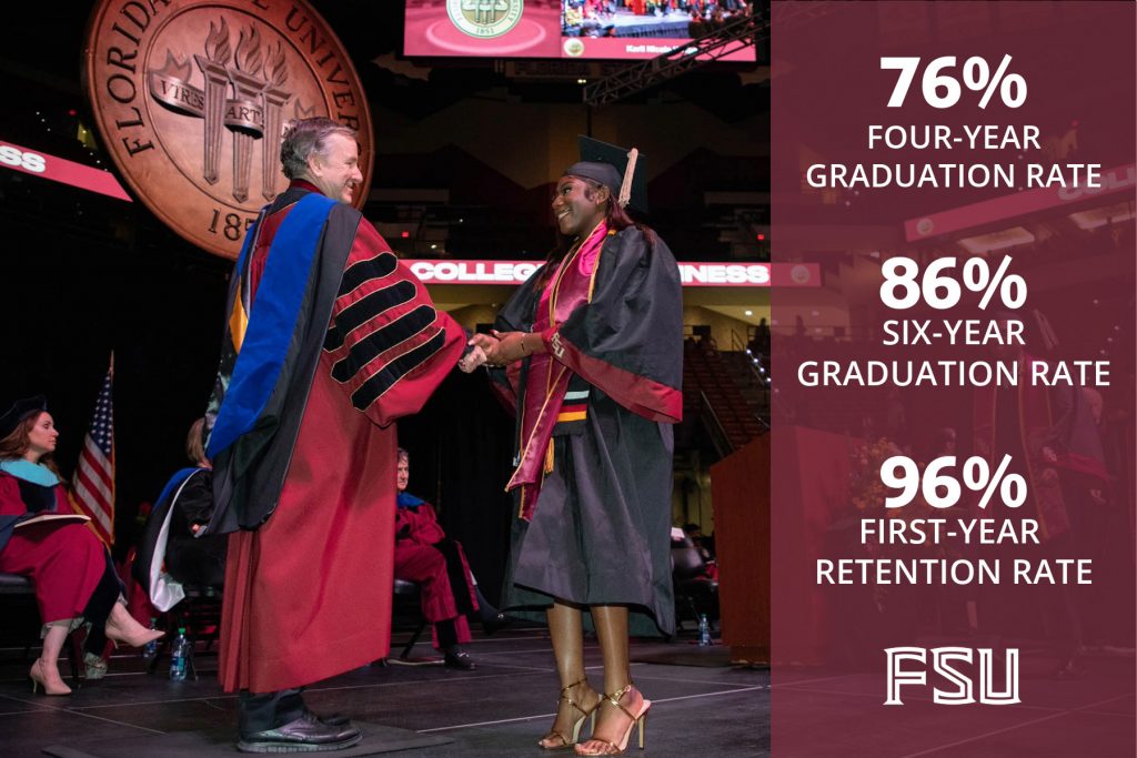 Home - Florida State University News