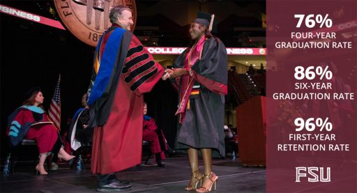 Year in Review: FSU achieves new heights in 2024 - Florida State ...