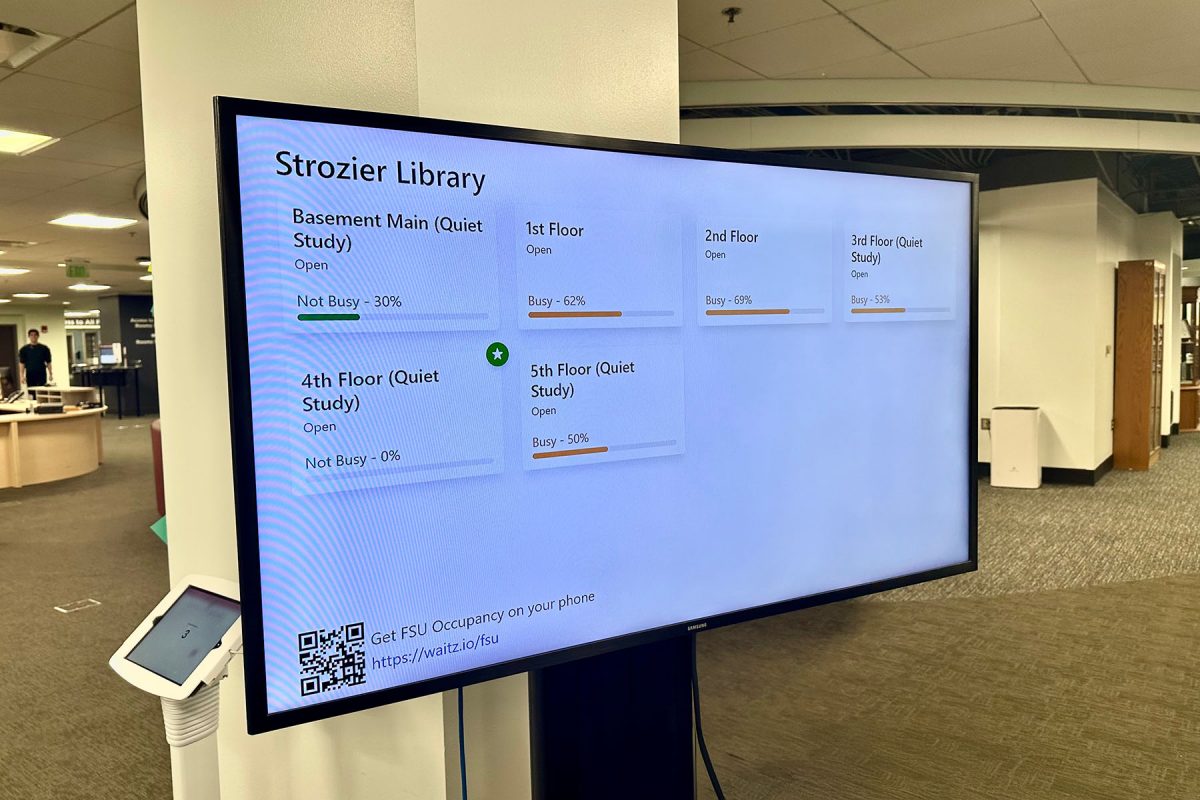 FSU Libraries introduces real-time occupancy reports to help with final ...