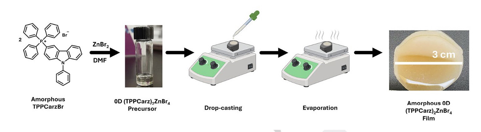 Thin films, big science: FSU chemists expand imaging possibilities with ...